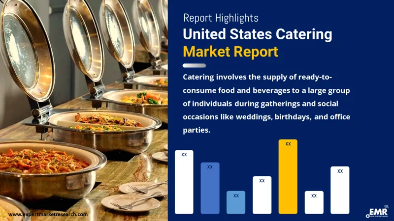 United States Catering Market Size, Trends, Growth 2024-2032