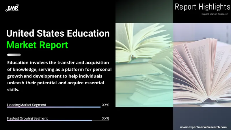 U.S. Education Market Size & Share, Growth Analysis 2034