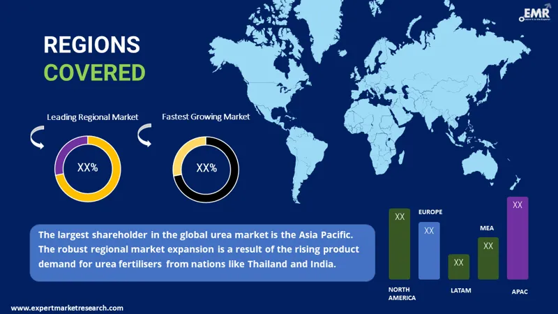 Urea Market Size, Share & Price Analysis | Report 2034