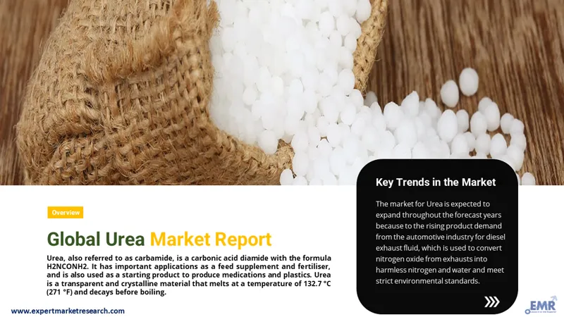 Urea Market Price, Size, Share | Industry Report - 2032