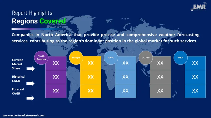Weather Forecasting Services Market Size & Share 2034