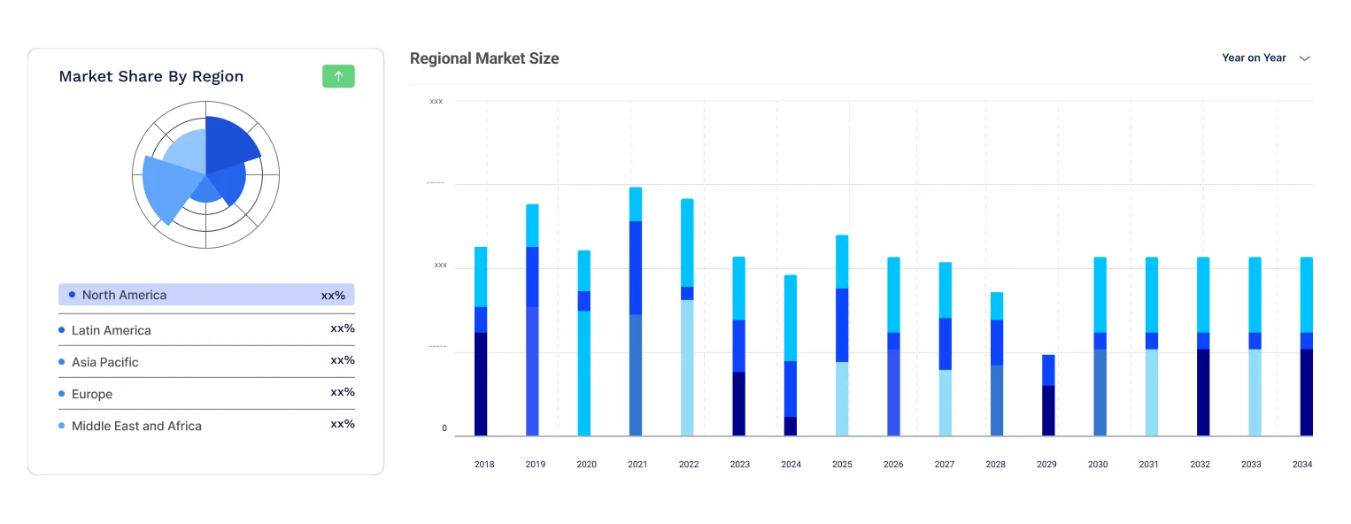 Climate Data Analysis Market Size Share Analysis 2035 Climate Data Analysis Market Size Share Analysis 2035